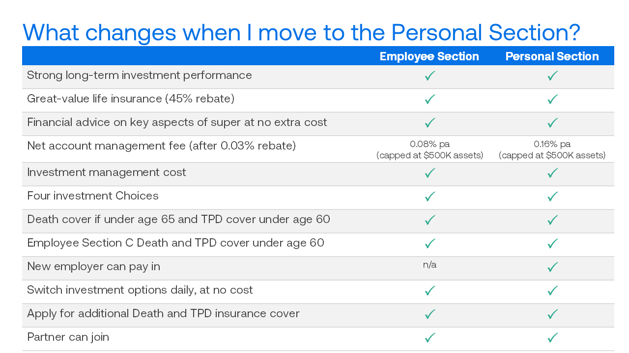 Leaving ANZ | ANZ Staff Super